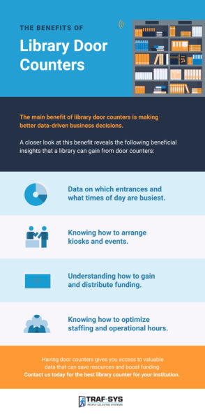 Guide to Door Counters for Libraries | Traf-Sys