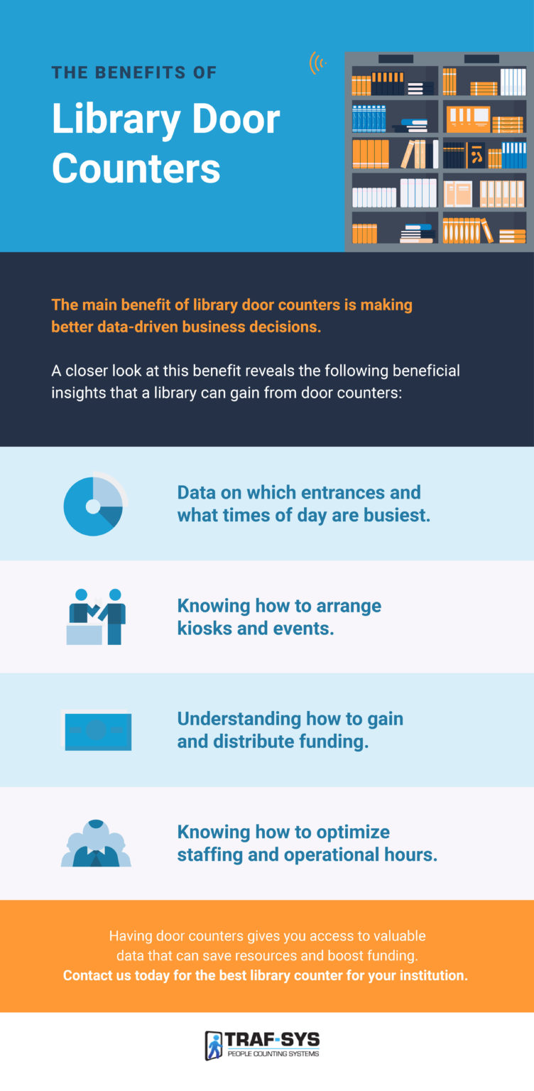 Guide to Door Counters for Libraries | Traf-Sys