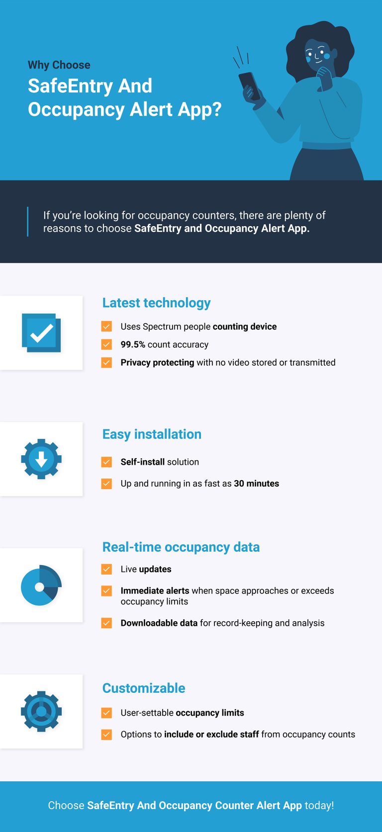 Occupancy Counters | SafeEntry | Traf-Sys