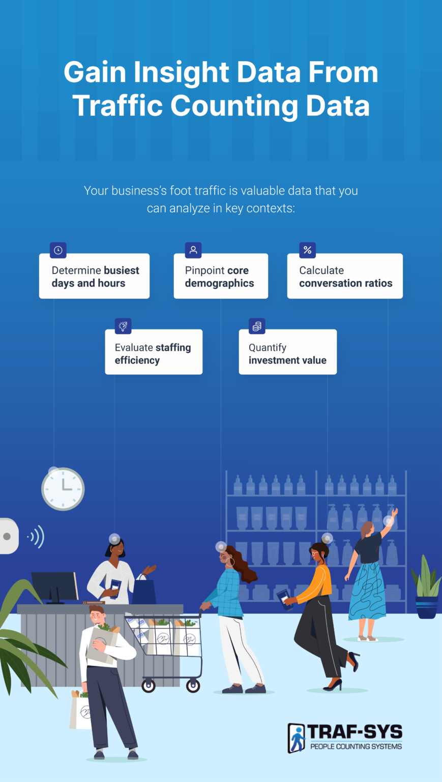 Industry Leading People Counting Software | Traf-Sys