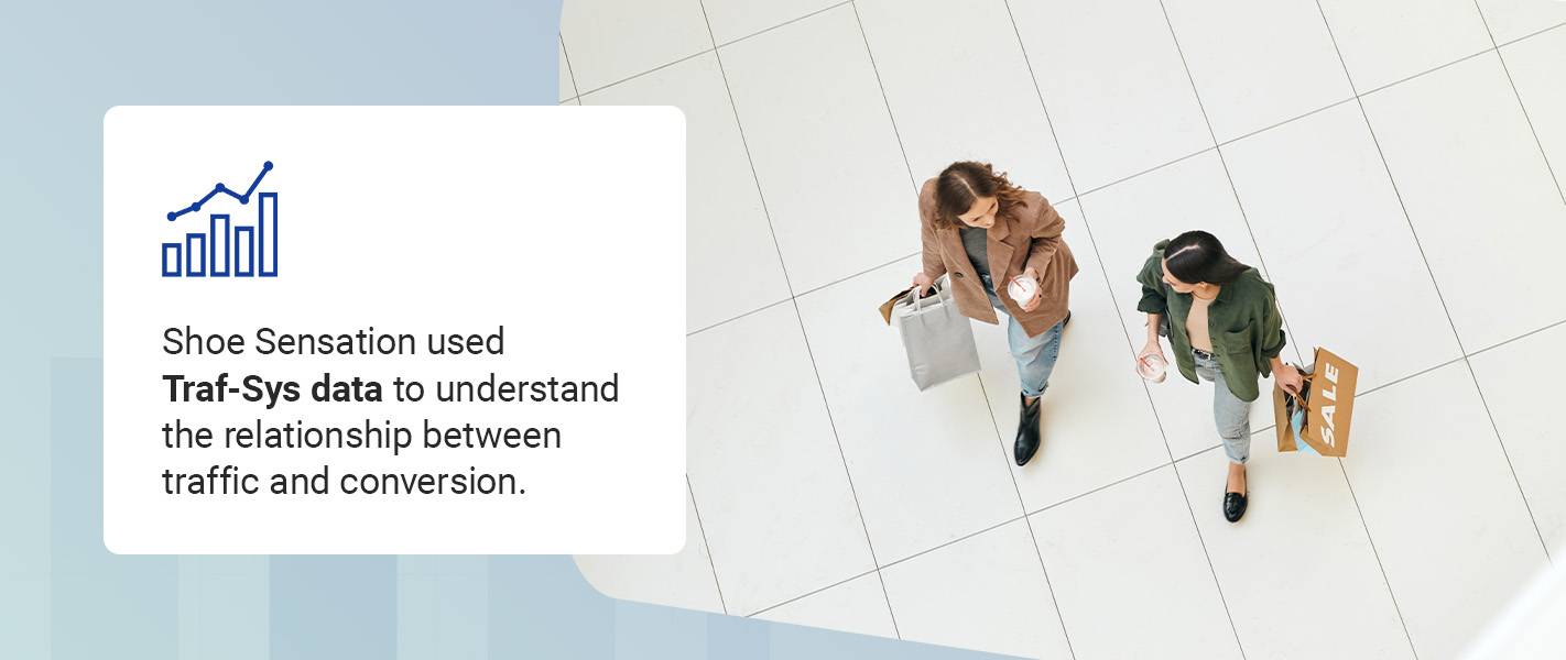 Shoe Sensation & People Counting Solutions | Traf-Sys