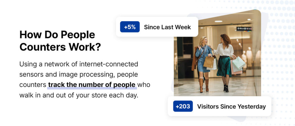 Optimize In-Store Product Placement with People Counters